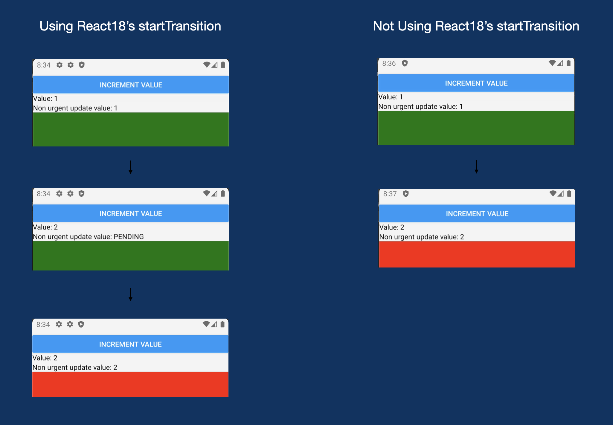 Experiment With the New Architecture of React Native | blog {callstack}